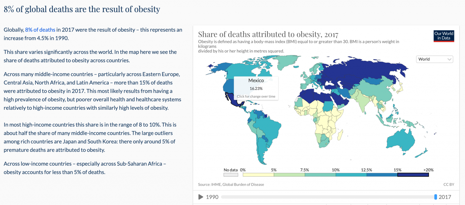 4: Ritchie, Hannah, and Roser, Max, Obesity (2017)